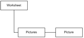 Aspose Cells 对象模型 Documentation