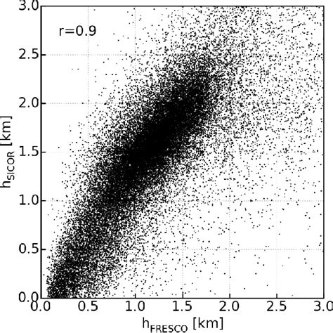 Figure 1 From Carbon Monoxide Column Retrieval For Clear Sky And Cloudy Atmospheres A Full