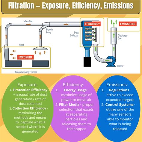 Why Would You Hire A Professional For A Filtration System How Complicated Can A Vacuum System