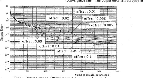 table 2 from controlling the input output function of the neural