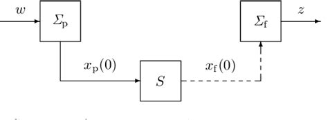 Figure 1 From The Hankel Type L L Induced Norms Of Positive Systems Across Switching Semantic