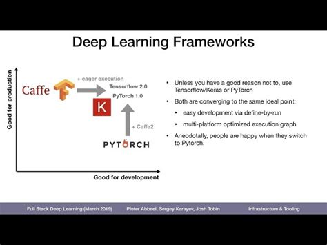 Best Deep Learning Moocs To Take In 2019 Reasontown