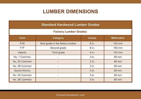 Framing Lumber Grades Chart Vrogue Co Vrogue Co