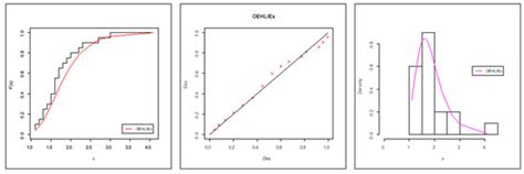 Symmetry Special Issue Symmetric Distributions Moments And