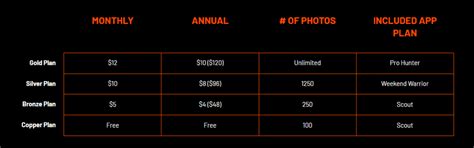 Cellular Trail Cameras With A Free Plan 2023