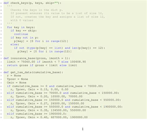 Solved Def Checkkeys P ﻿keys Skip Checks The