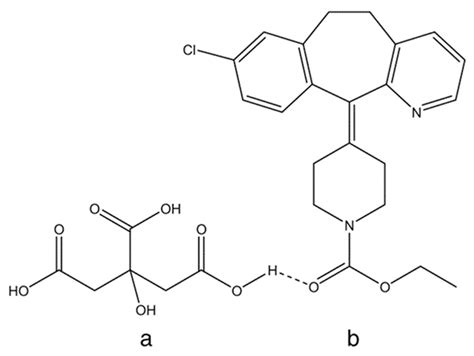 Processes Free Full Text Development Of Co Amorphous Loratadine