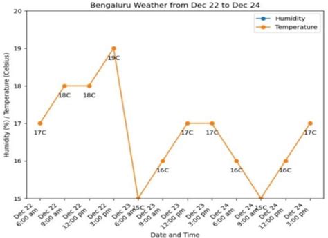 Figure 4 From Iot Based Single Axis Solar Tracker Semantic Scholar
