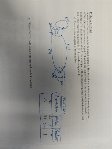solved problem 5 15 pts a state machine has an input x and