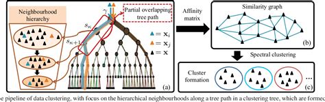 figure 1 from constructing robust affinity graphs for spectral