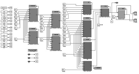 simulink subsystem of pv module download scientific diagram