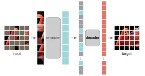 深入解析变分自编码器(vae):生成模型的应用与实现 Csdn社区 深入解析变分自编码器(vae):生成模型的应用与实现 Csdn社区