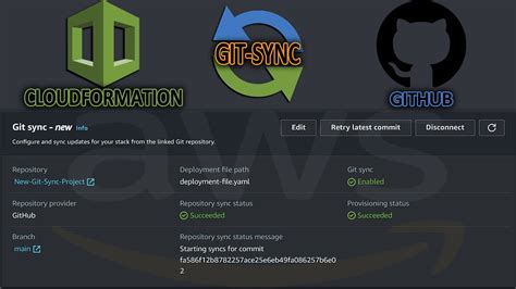 Automating Cloudformation Deployments The Devops Way With Aws Git Sync And Github Actions Youtube