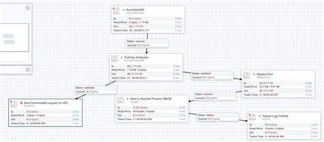 Ingesting Osquery Into Apache Phoenix Using Apache Cloudera Community 249308