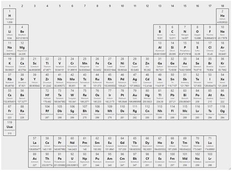 Github Limefrogyank Periodictableweb