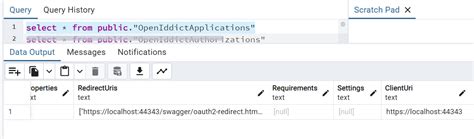 Swagger Authorization Error 7051 Support Abpio