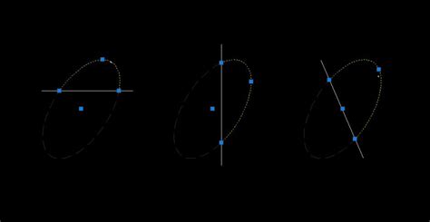 Extra Grips On Ellipse Autocad 2d Drafting Object Properties And Interface Autocad Forums