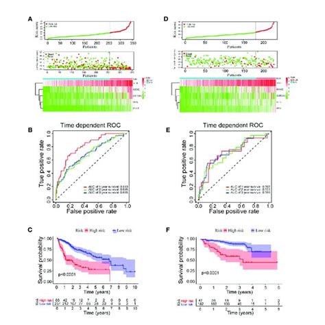 Differential Gene Expression Analysis In Tcga Database A Flow