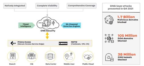 Shruti Jadhav On Linkedin Data Security Malware Team Research Dnssecurity Threatdetection…