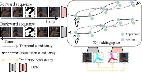Figure 1 From Comprehensive Regularization In A Bi Directional