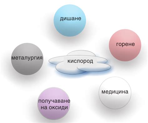 Кислород Свойства на кислорода