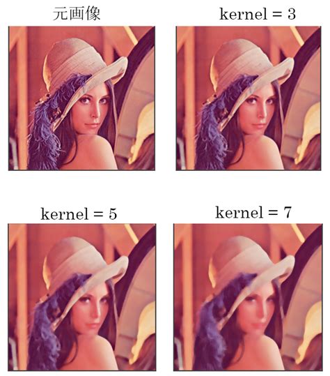 OpenCV のノイズ除去についてMedian メカトロニクスエンジニアのブログ OpenCV のノイズ除去についてMedian メカトロニクスエンジニアのブログ