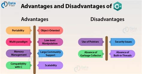 Advantages And Disadvantages Of C Make Your Next Move Dataflair