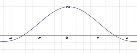 Limits With Tables And Graphs Ximera