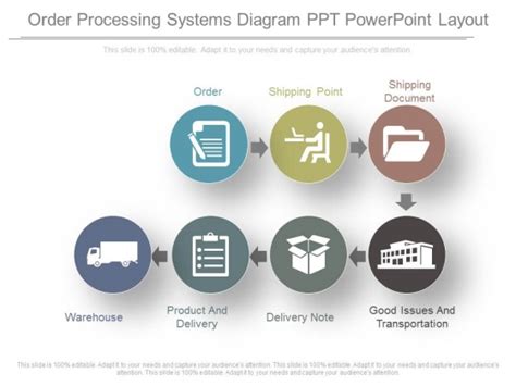 Order Processing Systems Diagram Ppt Powerpoint Layout PowerPoint Templates