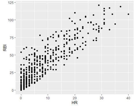 Exploratory Data Analysis Eda Using R Programming Exploratory Data