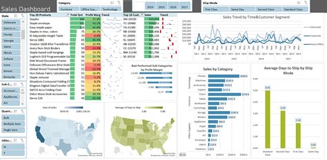 Forcast Excel Dashboard Shop