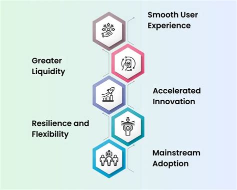 The Power Of Blockchain Interoperability Making Blockchains Work Together Revinfotech