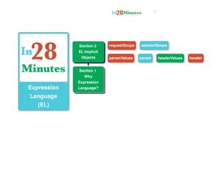 JSP Tutorial For Beginners PDF