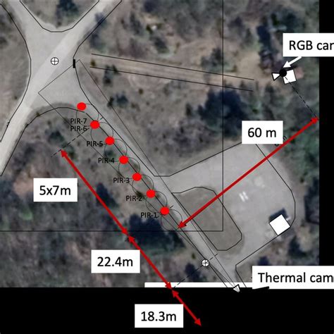 Sensor Deployment In The Experimental Setup Rgb And Thermal Cameras