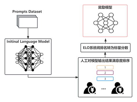 Chatgpt原理解析 51ctocom