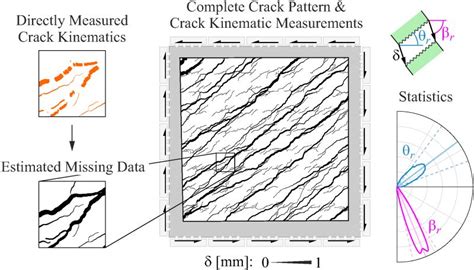 Kfmresearch Chair Of Structural Engineering Concrete Structures And