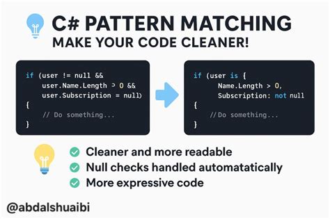 Dotnet Csharp Cleancode Softwaredevelopment Programming Abdulsalam Alshuaibi