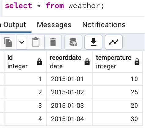 Examples Of Using Parameters In Azure Data Factory By Sujaykhandekar Dev Genius