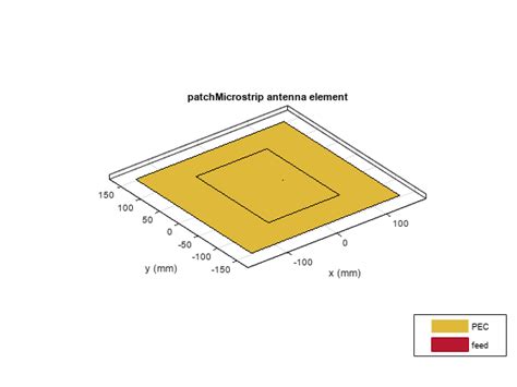 design create antenna array or ai based antenna resonating at