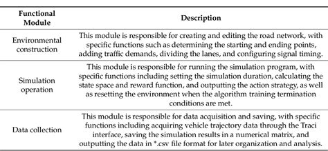 Table 1 From A Multi Objective Optimal Control Method For Navigating