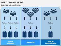Multi Tenancy Model PowerPoint And Google Slides Template PPT Slides