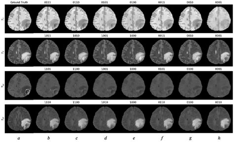 Qualitative Results From Multimodal Synthesis Experiments With Download Scientific Diagram