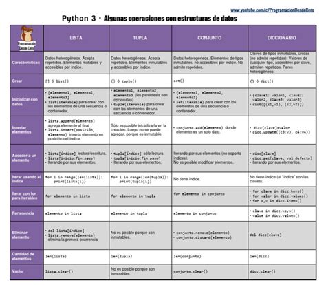 Estructuras Datos Python Pdf