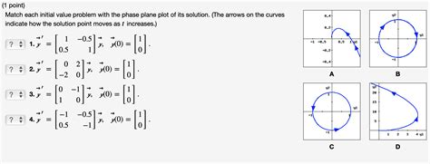 Solved Point Match Each Initial Value Problem With The Chegg Com