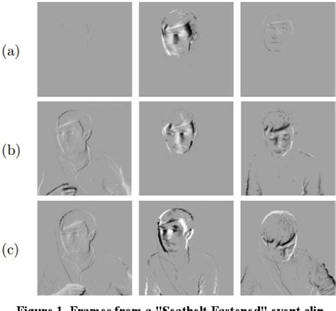 Figure 1 From Neuromorphic Seatbelt State Detection For In Cabin