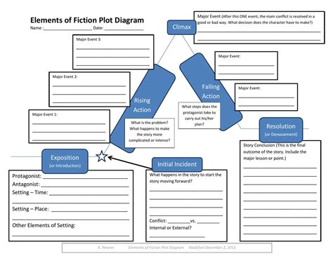 Breaking Down The Plot Exploring The Essential Elements Of A Plot Diagram