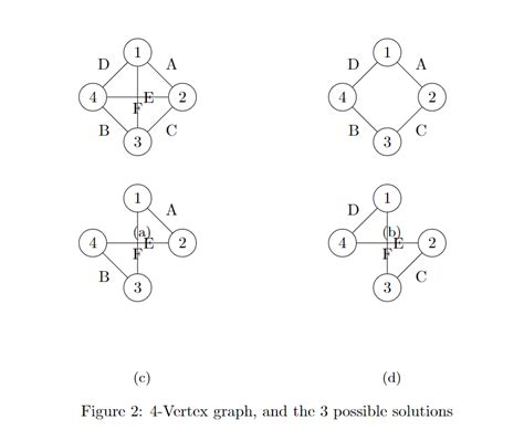 Vertical Alignment How To Vertically Align Tikz Graphs In Subfigures TeX LaTeX Stack Exchange