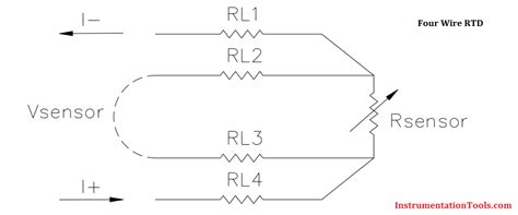 How A 4 Wire Rtd Works Instrumentation Tools