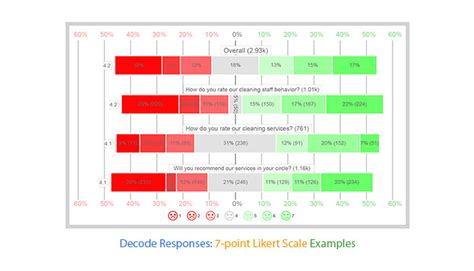 Decoding Pricing Scales A Comprehensive Guide Flat Glass