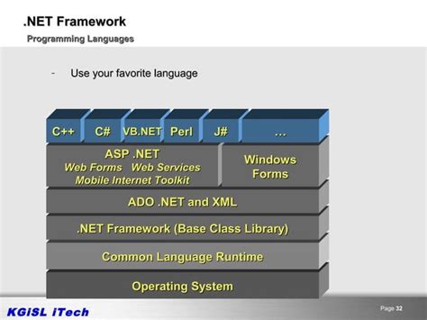 Dotnet Introduction Ppt
